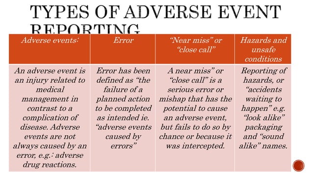 Adverse event reporting ppt | PPTX