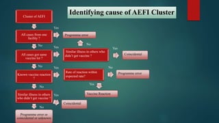 ADVERSE EVENTS FOLLOWING IMMUNIZATION1.pptx