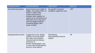 Adverse Events Following Immunization and Emergency Management of.pptx