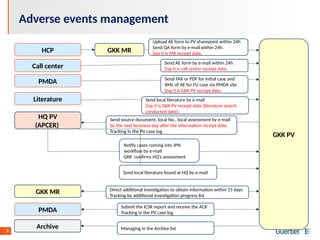 Adverse events management and safetyof the | PPTX
