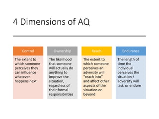 Adversity Quotient-Book Summary | PDF