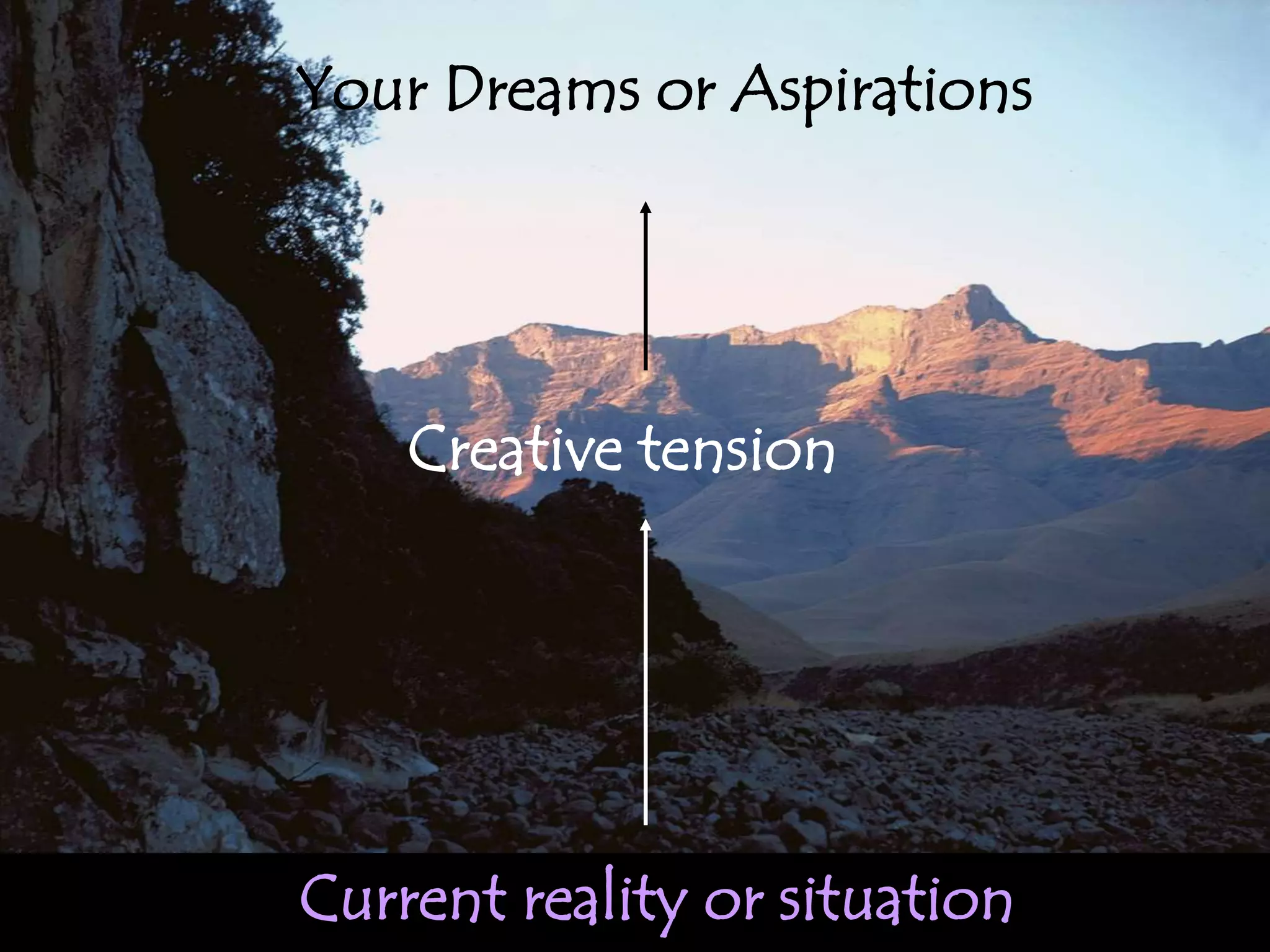 Adversity Quotient - Lessons from Mountain Climbing | PPTX