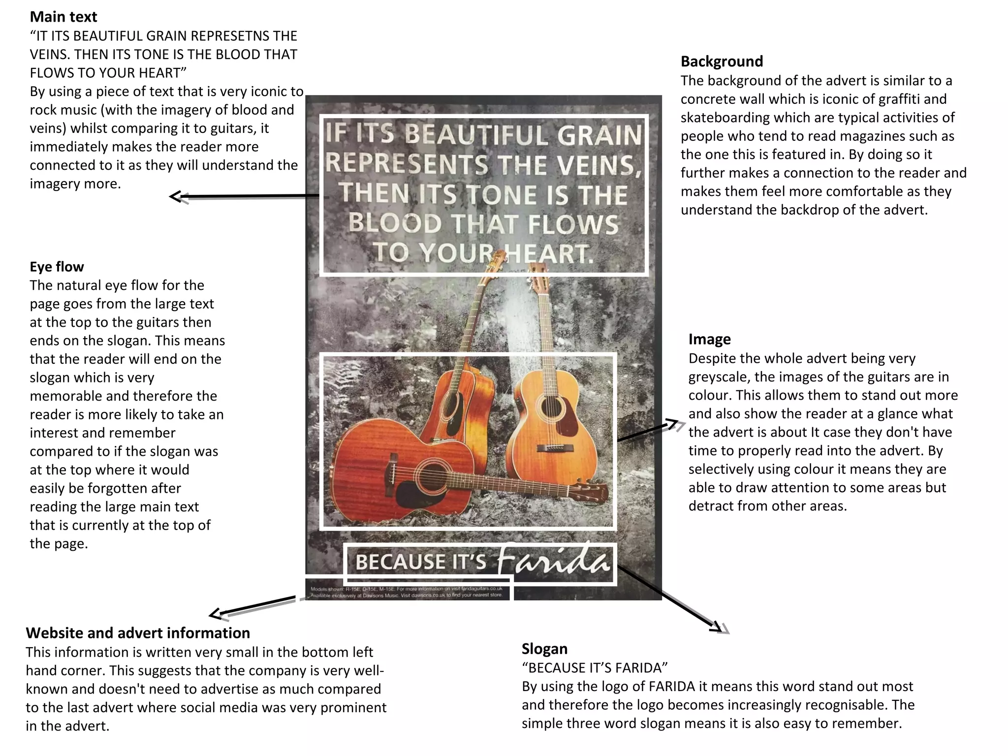 Advert analysis | PPT