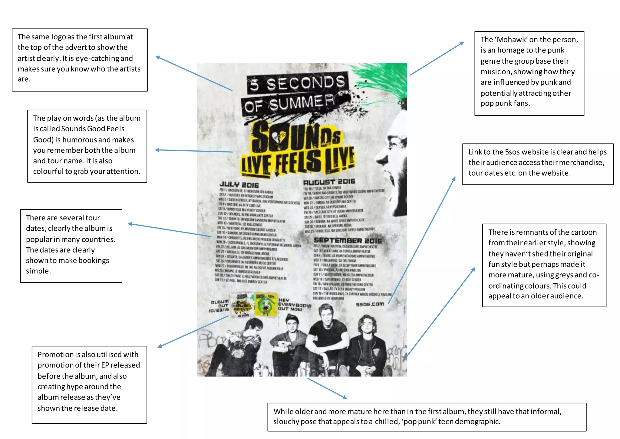 Advert analysis | PPT