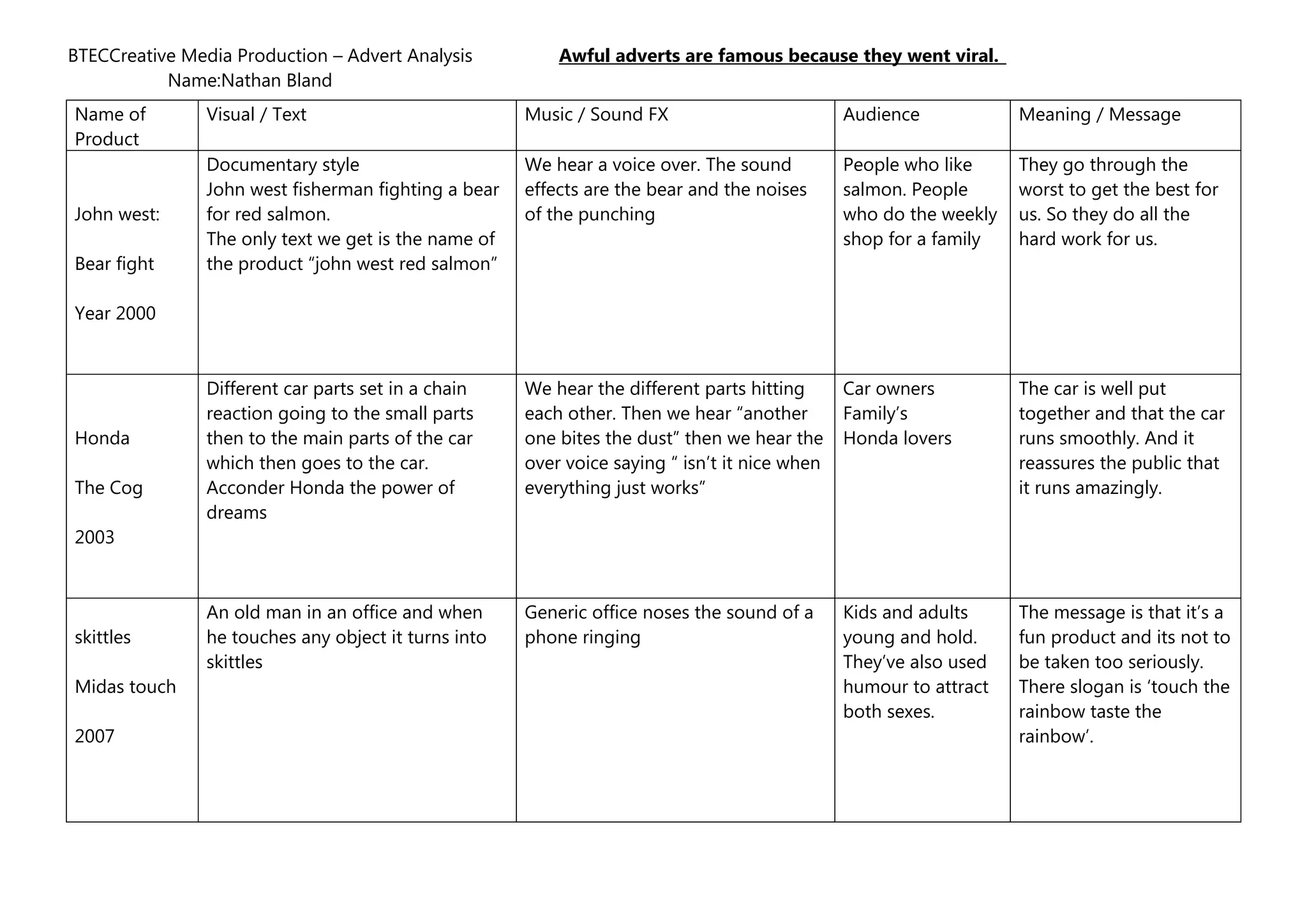 Advert analysis | PPT