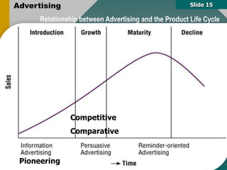 Advertisement | PPT | Free Download