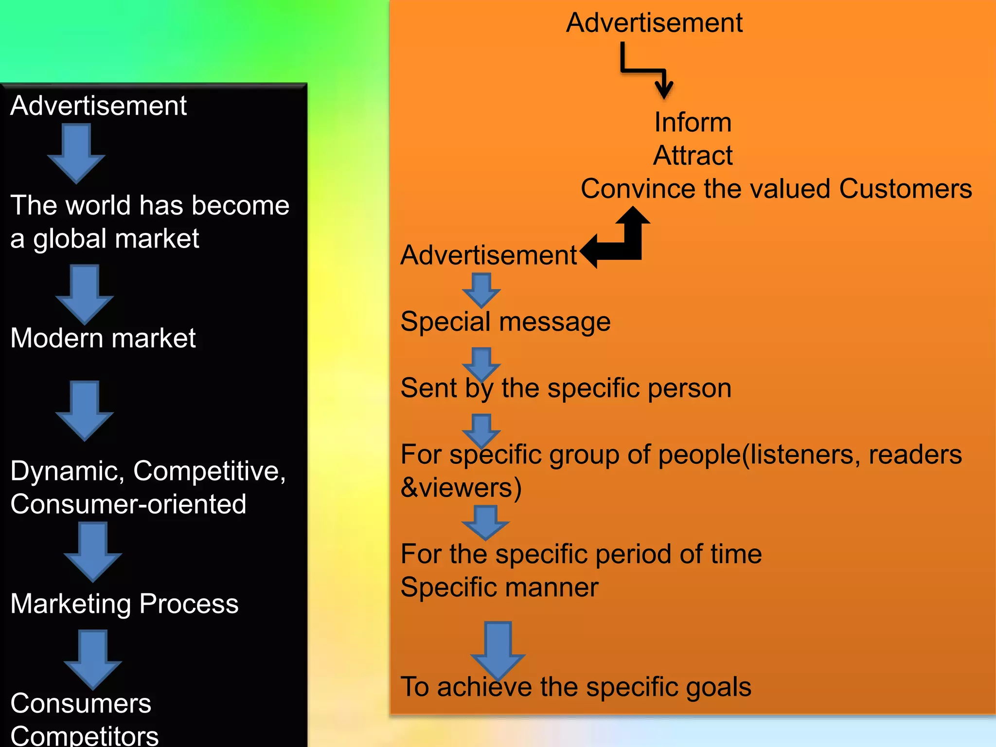 Advertisement | PPTX