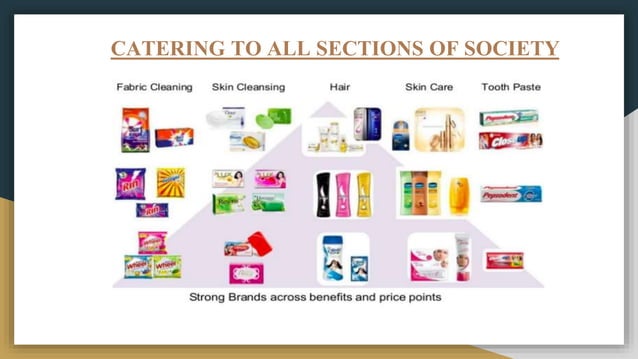 Advertising Strategies of HUL | PPTX