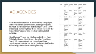 Advertising Strategies of HUL | PPTX