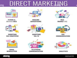 different ways of advertisement a product | PPTX