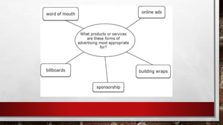 Advertisement questions and answers.pptx