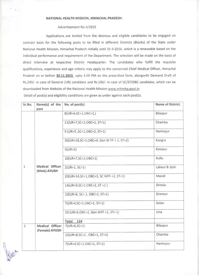 NHM HP notification 2015 | PDF