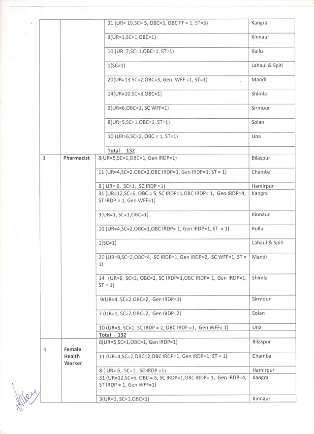NHM HP notification 2015 | PDF