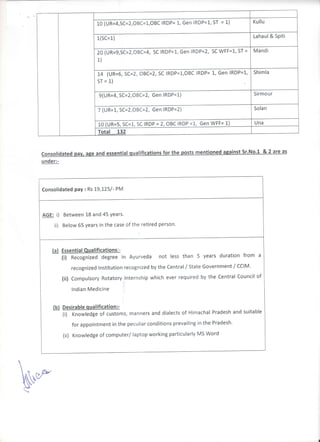 NHM HP notification 2015 | PDF