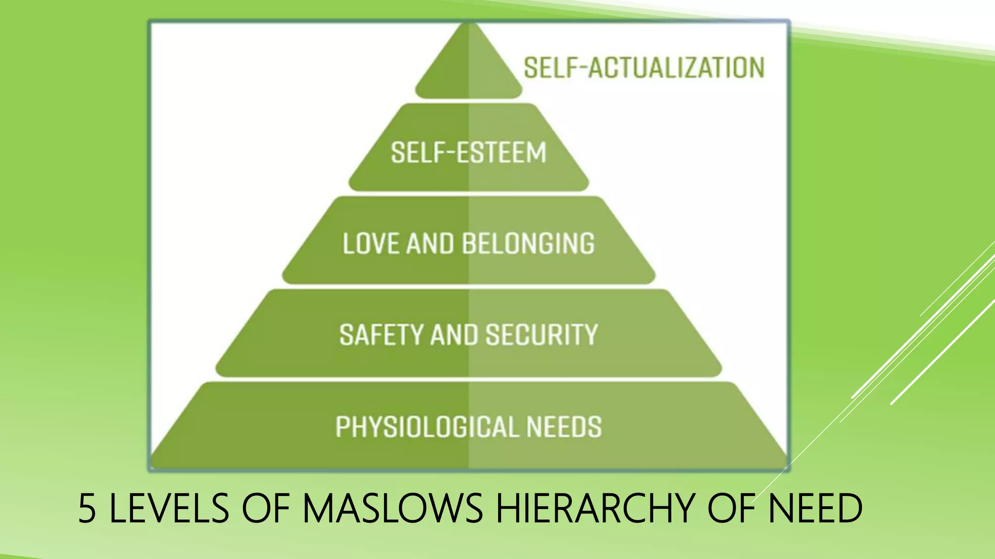 maslows hierarchy need theory | PPT
