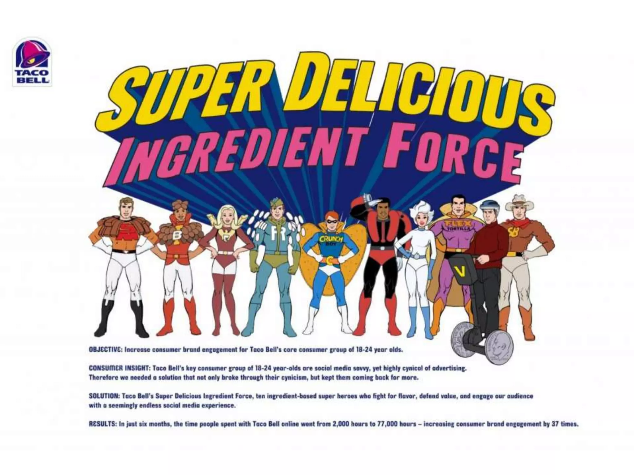 Advertisement analysis | PPTX