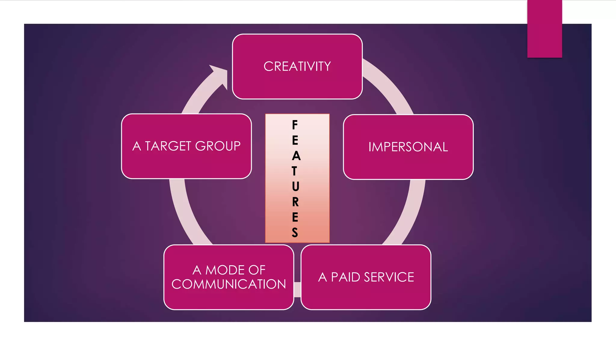 Commercial And Non Commercial Advertising | PDF