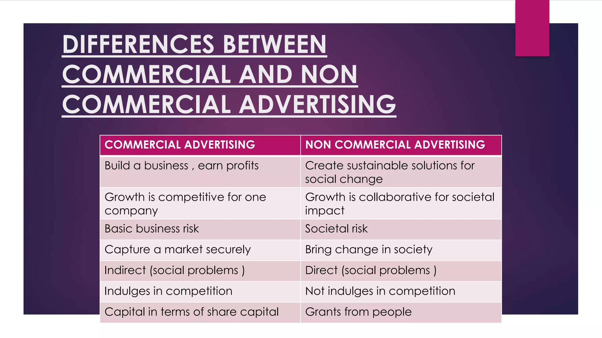 Commercial And Non Commercial Advertising | PDF