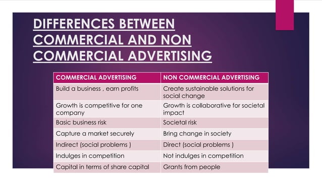 Commercial And Non Commercial Advertising | PDF | Advertising Industry ...