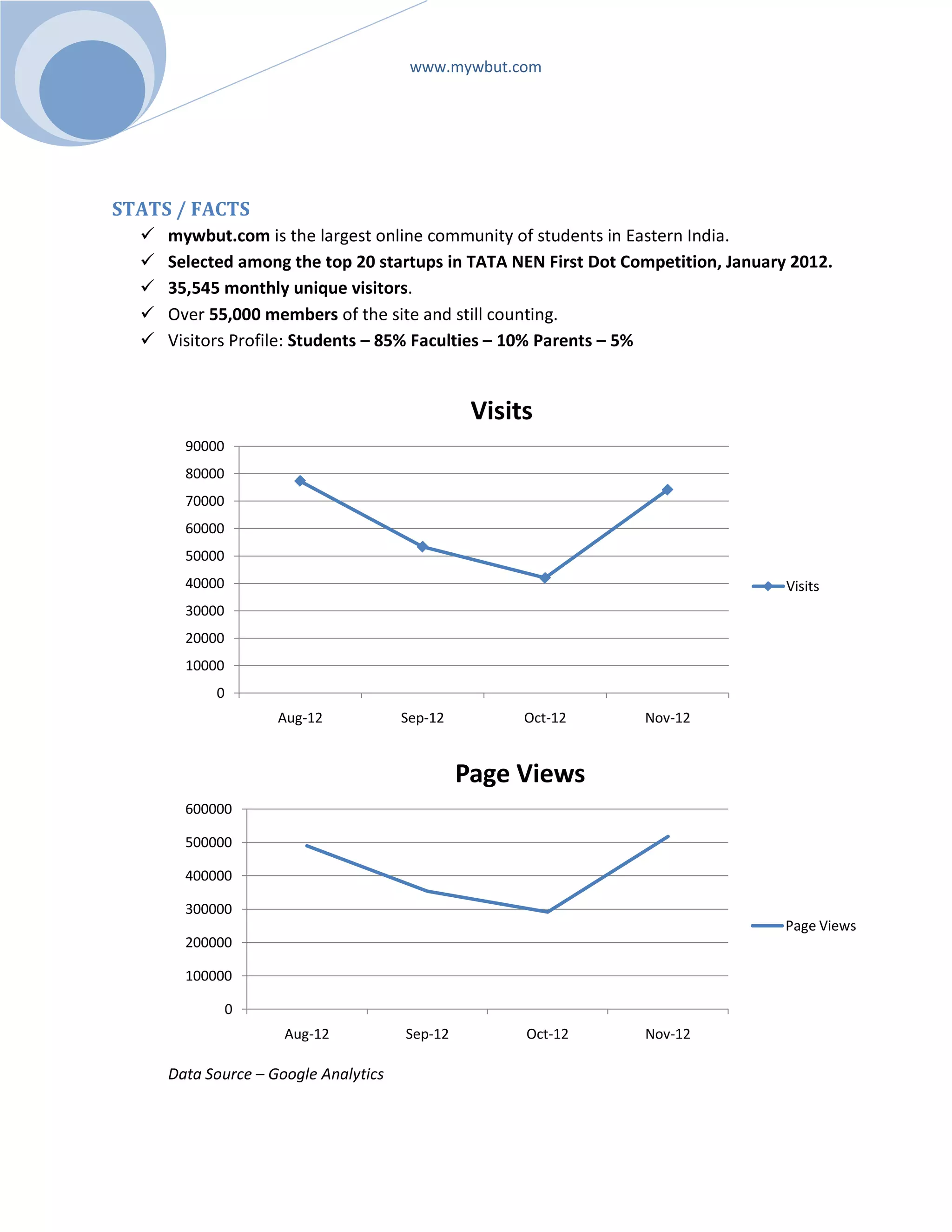 MYWBUT Advertisement brochure | PDF