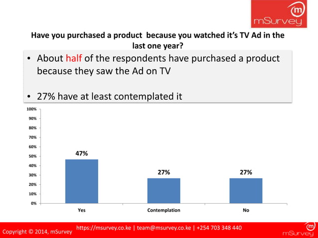 Advertisement conversion | PPT