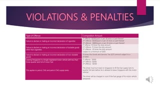 Customs Guide | PPTX