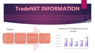 Customs Guide | PPTX