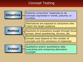 Advertisement effectiveness. | PPT