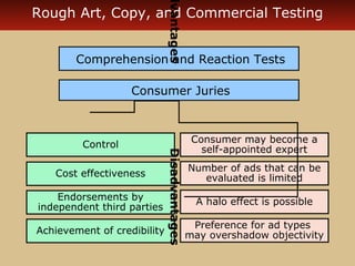 Advertisement effectiveness. | PPT