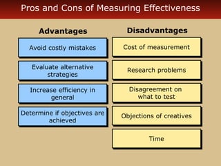 Advertisement effectiveness. | PPT