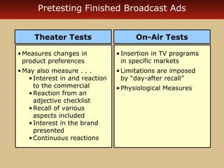 Advertisement effectiveness. | PPT