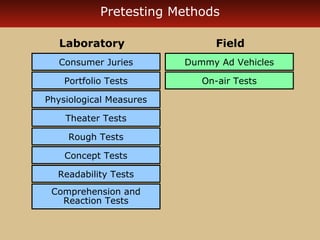 Advertisement effectiveness. | PPT