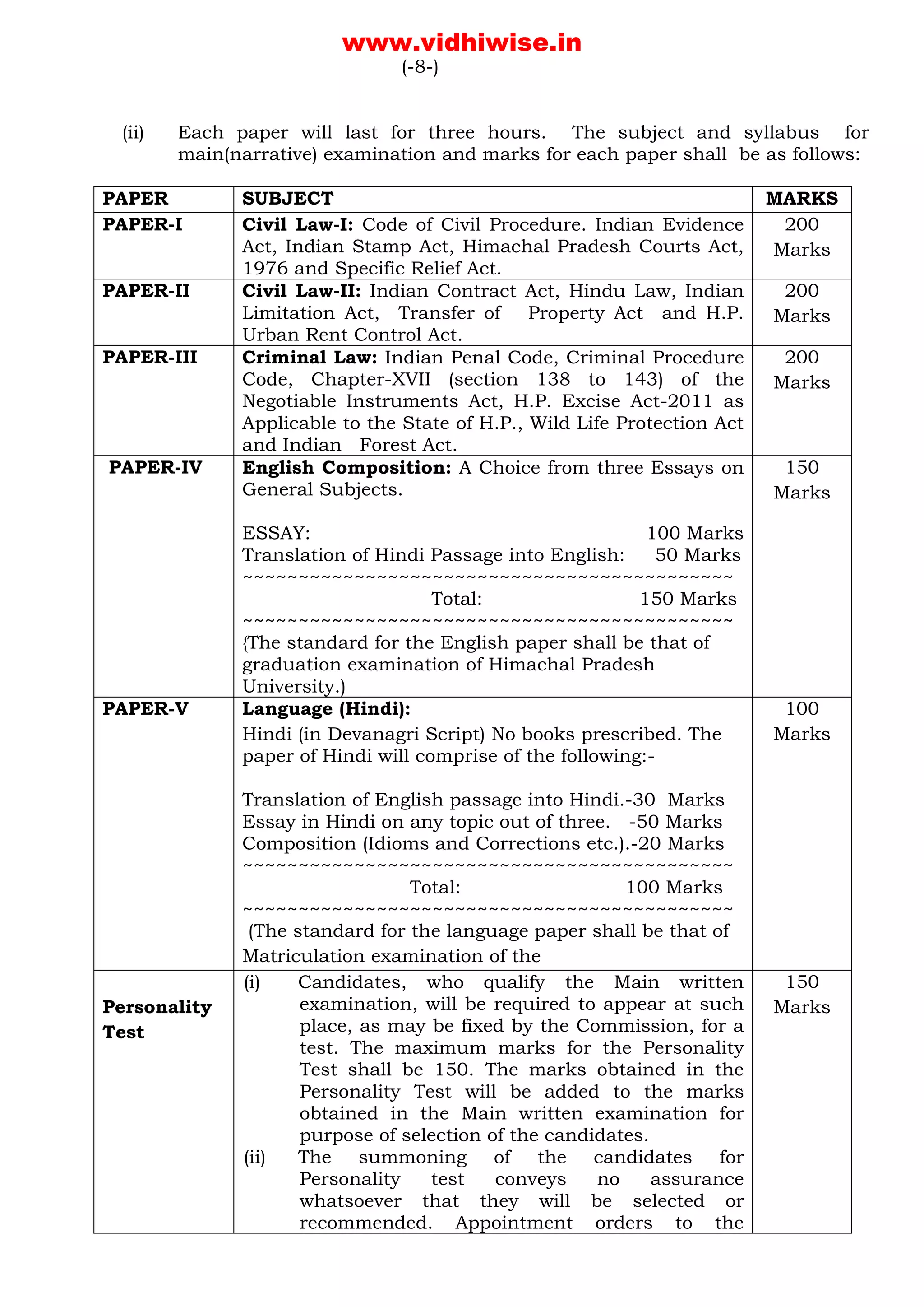 Himachal Pradesh Judicial Service Exam Notification - 2019 | PDF