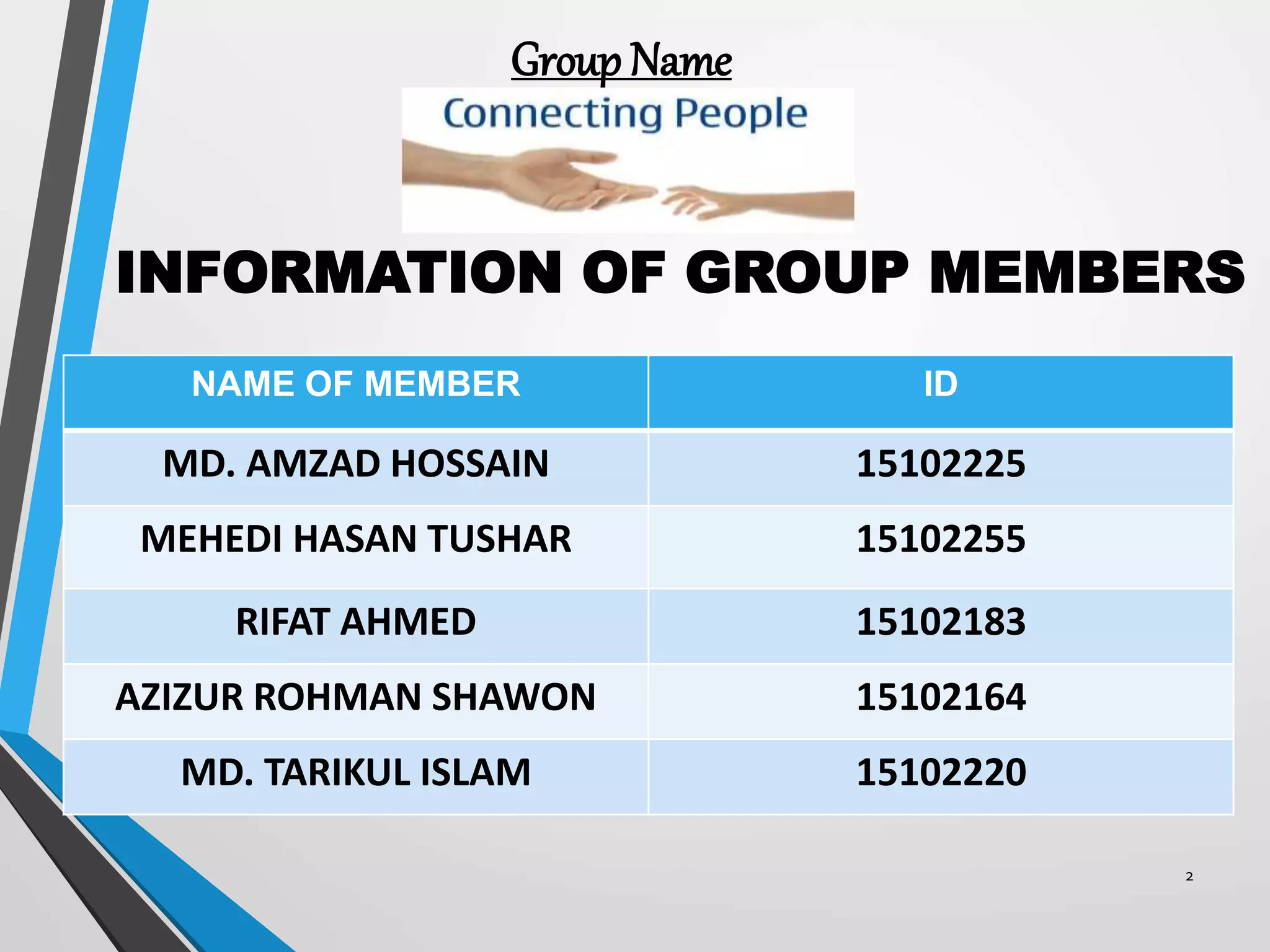 Advertisement process of Pran Rfl Group | PPTX