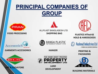 Advertisement process of Pran Rfl Group | PPTX