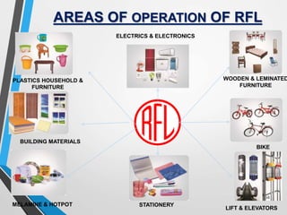 Advertisement process of Pran Rfl Group | PPTX
