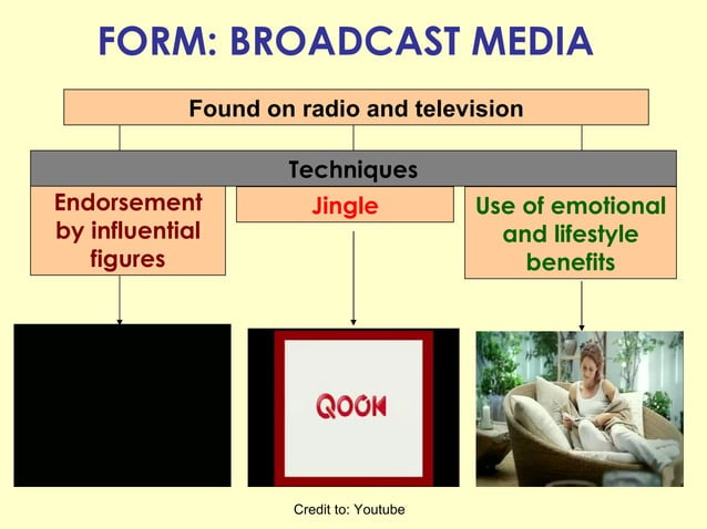 Home Economics (Topic: Advertisements) | PPT