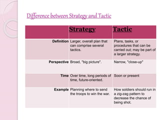 Advertisement strategy | PPTX