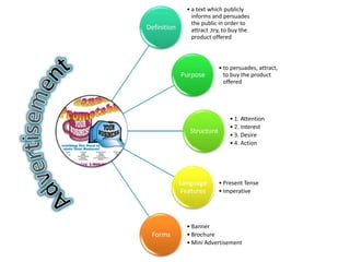 advertisement text 1.pptx