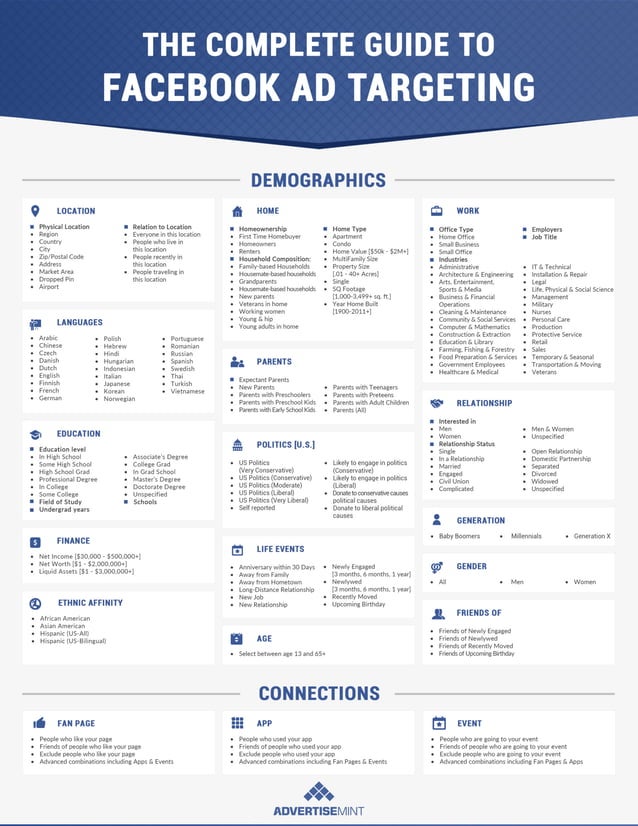 Advertisemint's Complete Guide to Facebook Ad Targeting Infographic | PDF