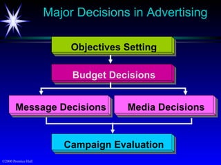 Advertising | PPT | Advertising Industry | Industries