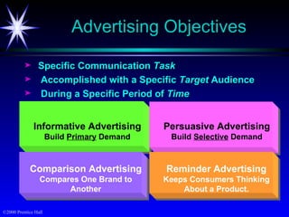 Advertising | PPT | Advertising Industry | Industries