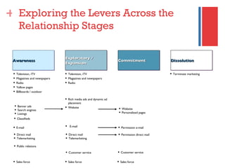 Advertising | PPT