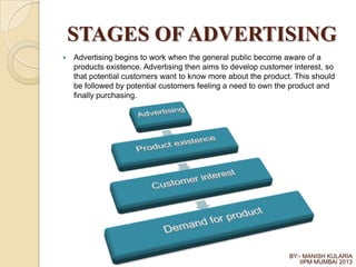 Advertising | PPTX | Advertising Industry | Industries