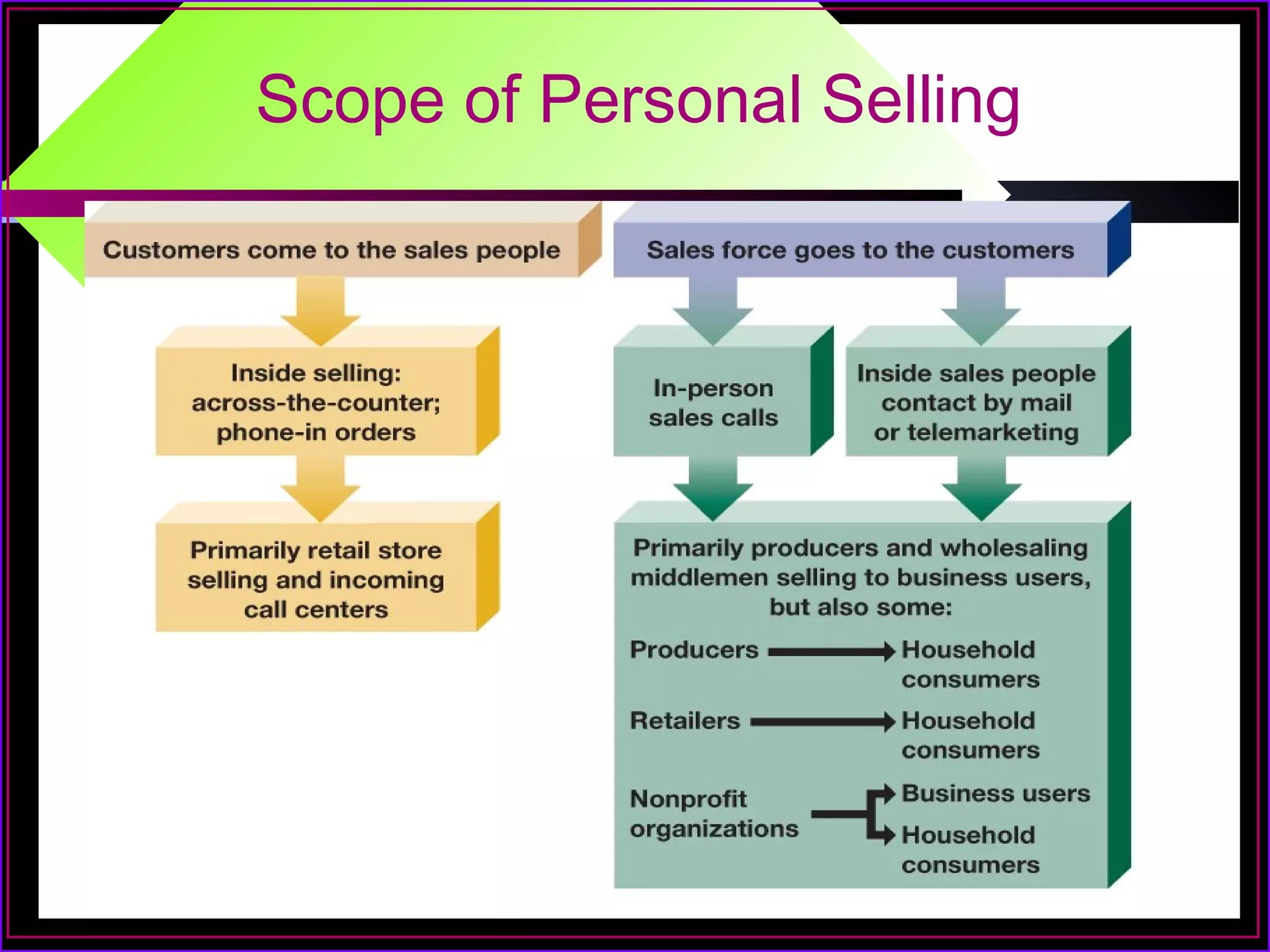 Managing Mass Communication - Advertising | PPT