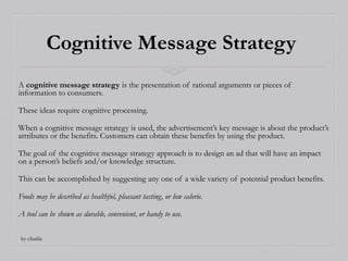 MESSAGE DESIGN STRATEGY - Advertising Management | PPT