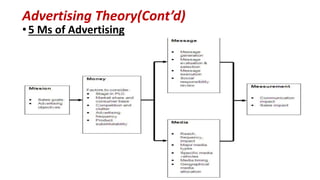 Advertising | PPT
