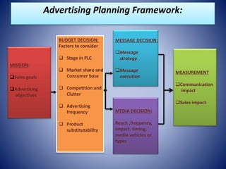 Advertising Effectiveness | PPTX