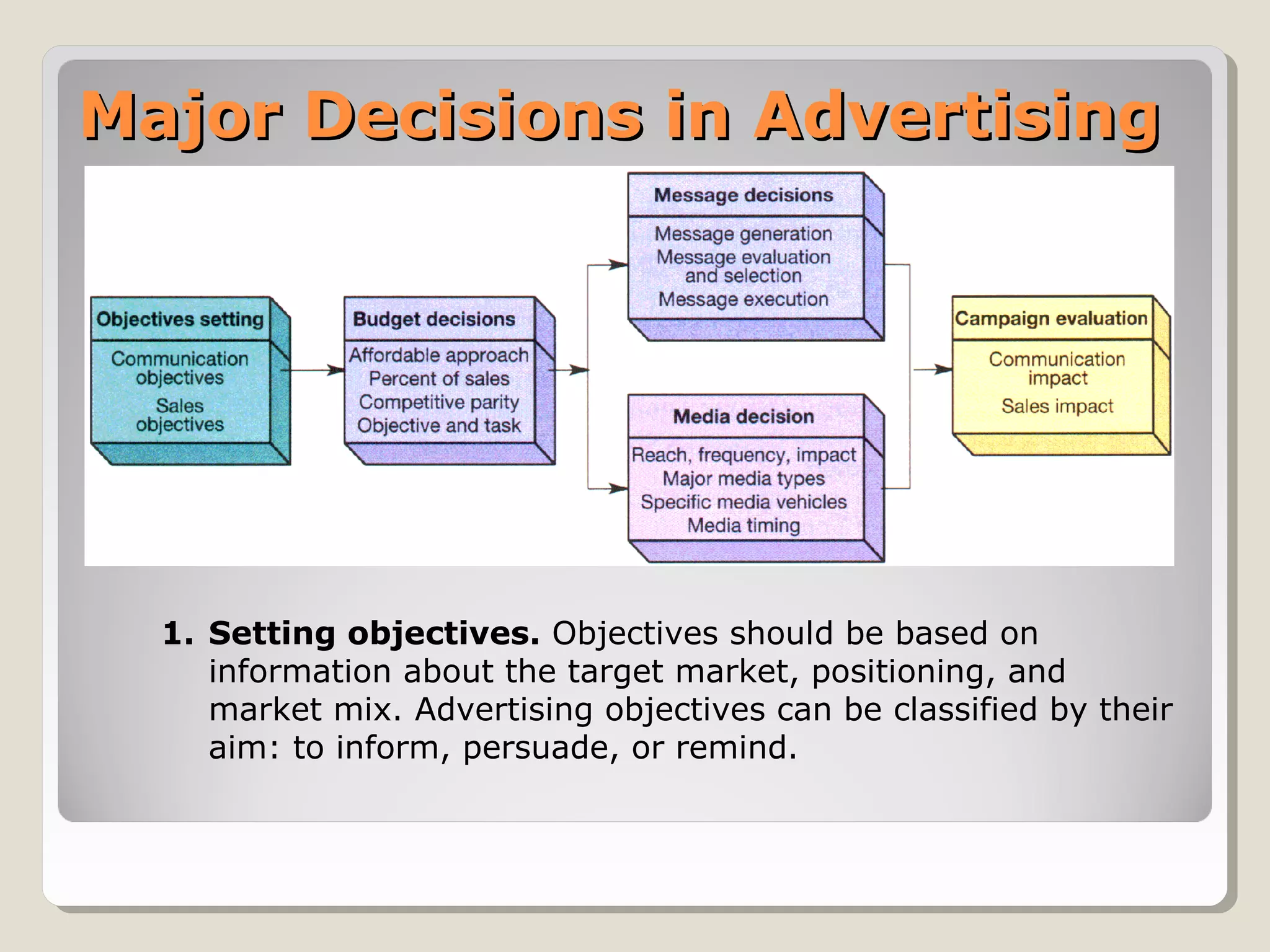Advertising | PPT