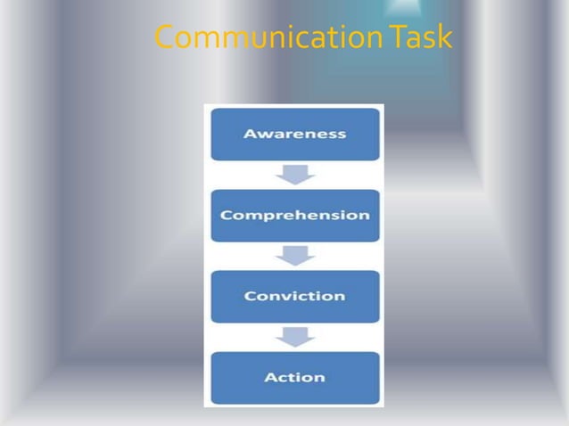 Advertising dagmar approach | PPTX | Marketing and Advertising | Business